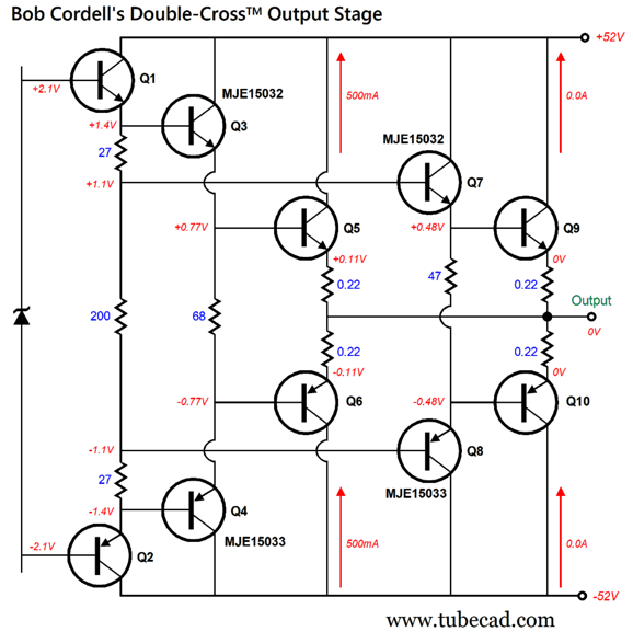 Fancy Output Stages